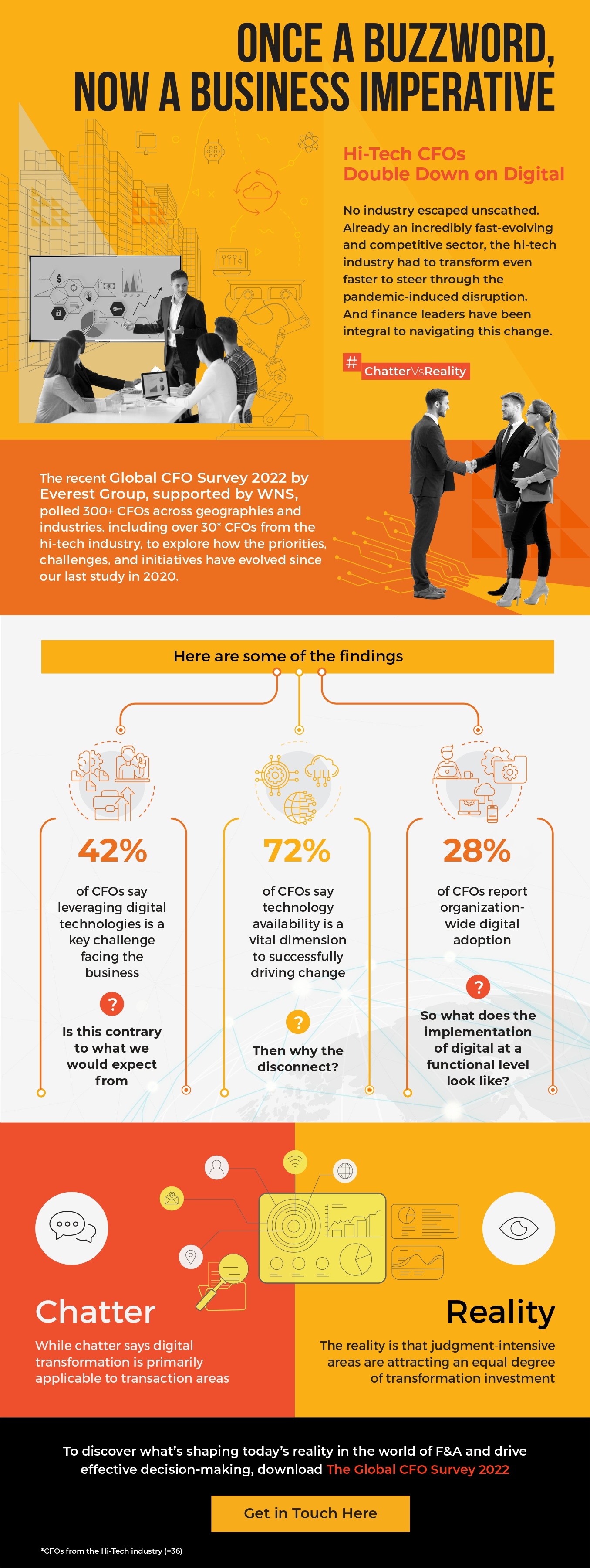 Hi-Tech CFO Survey 2022: Insights & Infographic