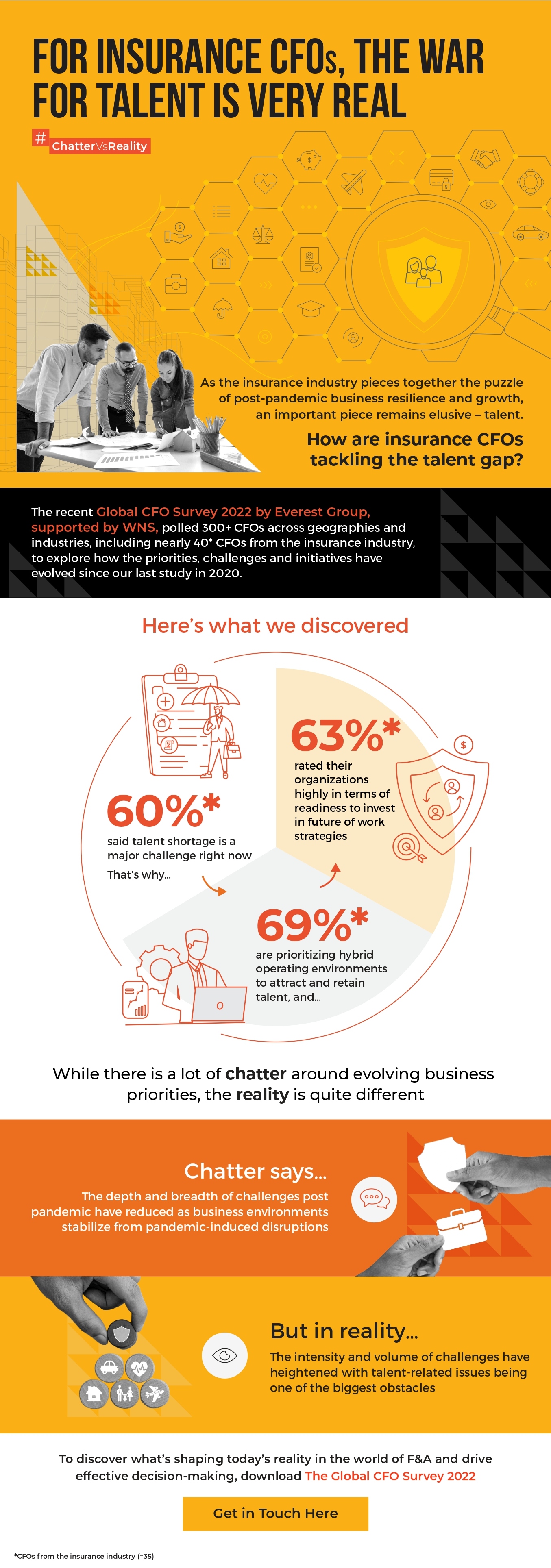 Insurance CFO Survey 2022: Key Insights & Infographic