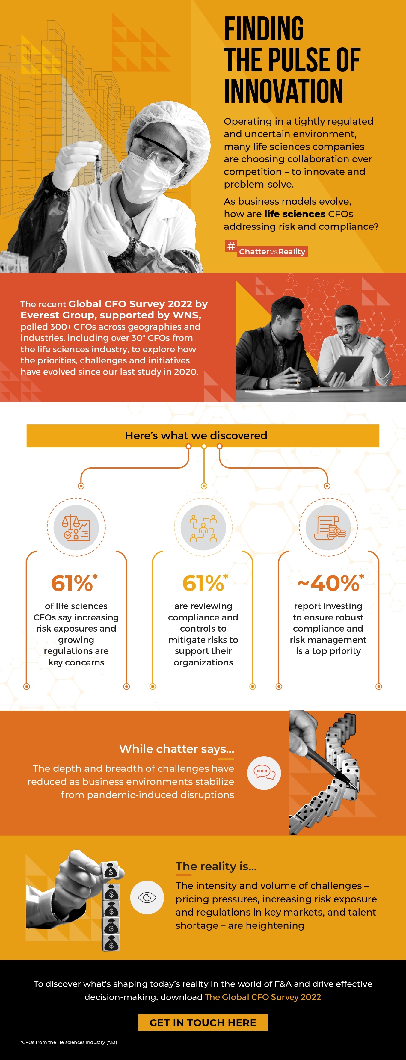 Life Sciences CFO Survey 2022: Infographic & Insights