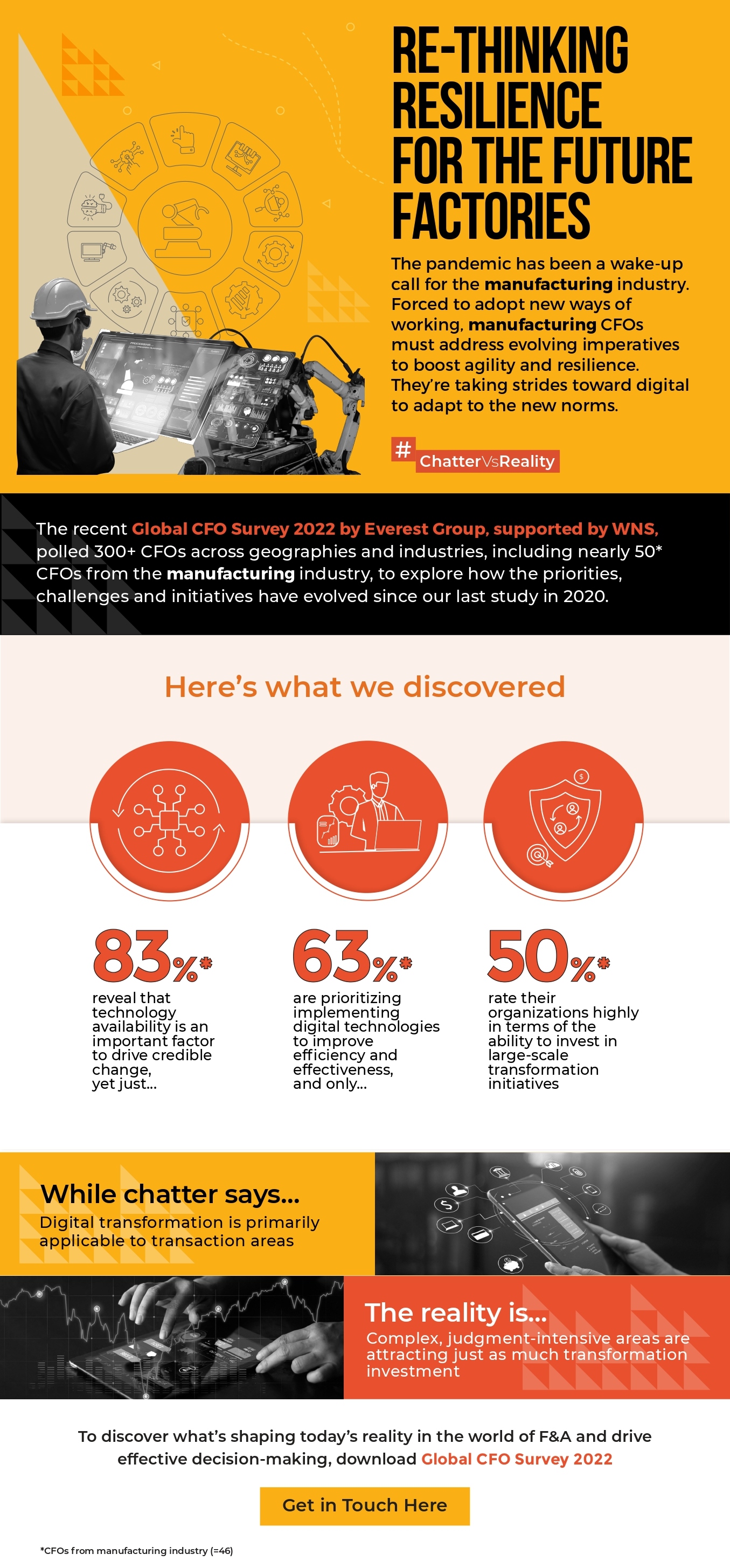 Manufacturing CFO Survey 2022: Insights & Infographic